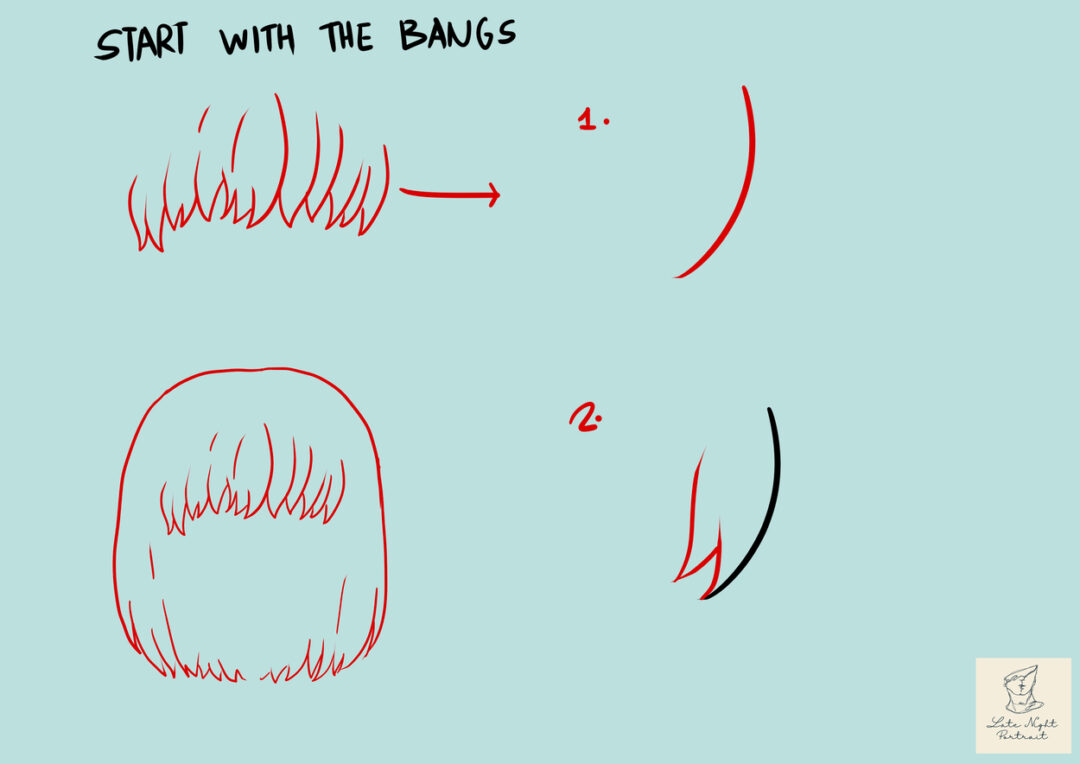 How to Draw Anime for Beginners - In 6 Easy Steps (Full Guide) | 2025