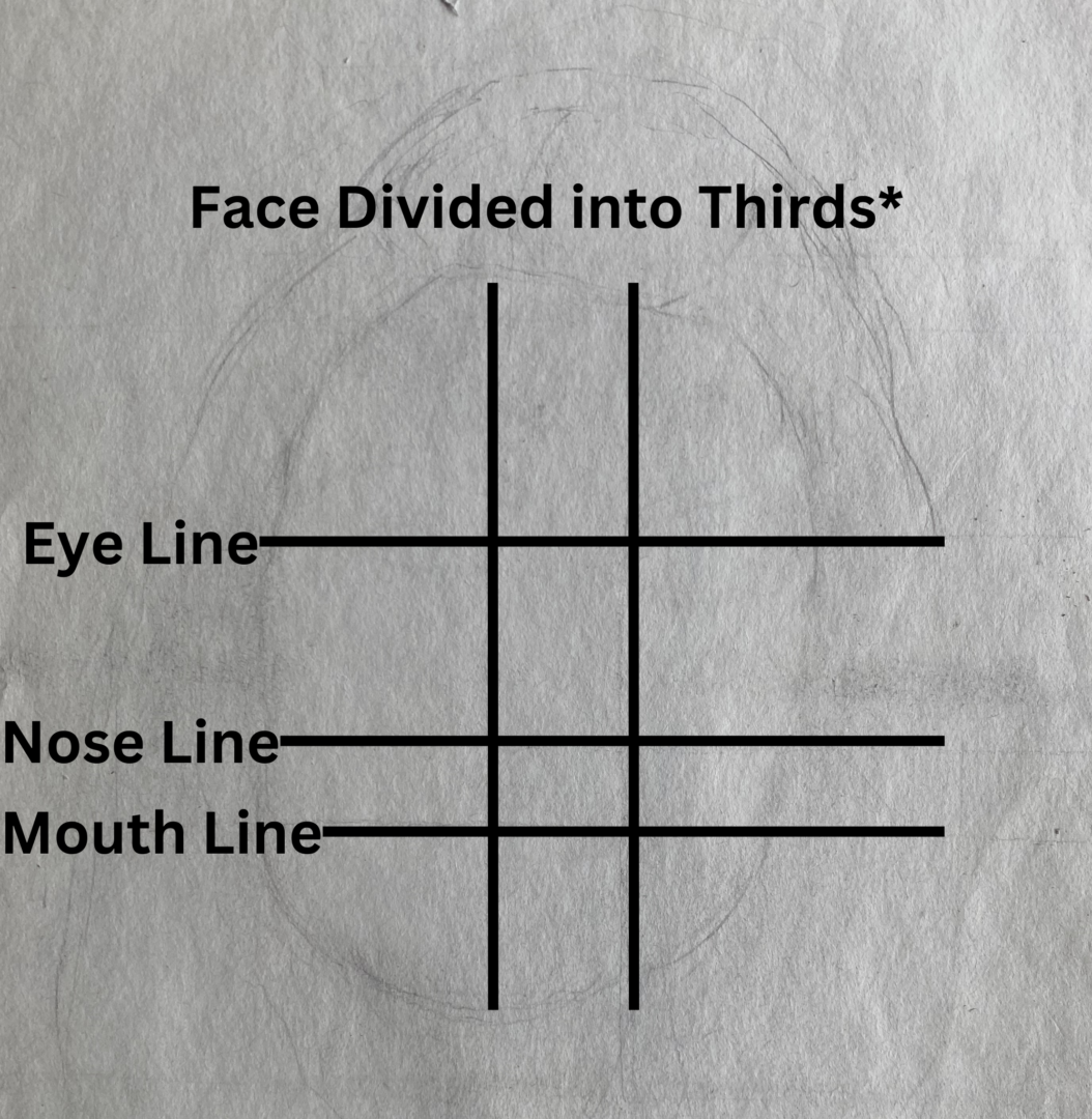 How to Draw a Face Step by Step From Different Angles (For Beginners ...