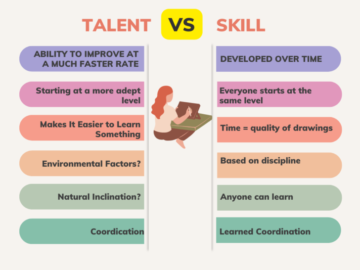 Is Drawing a Talent or a Skill? (Why You May Not Be Getting Better) | 2025